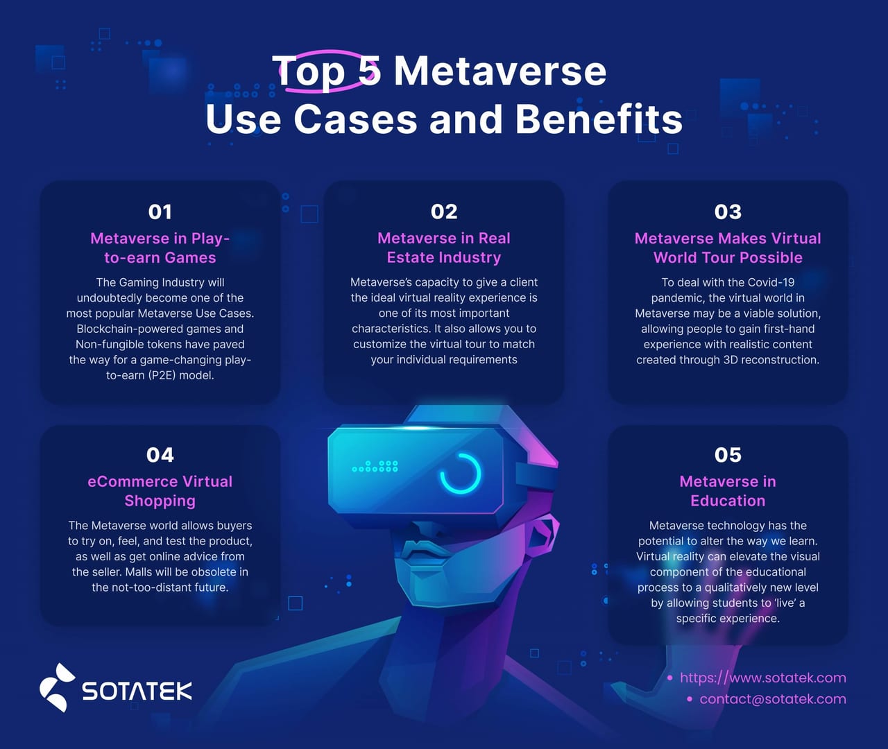 Don’t Miss Out On Top 5 Metaverse Use Cases - Sota Holdings | A Global ...